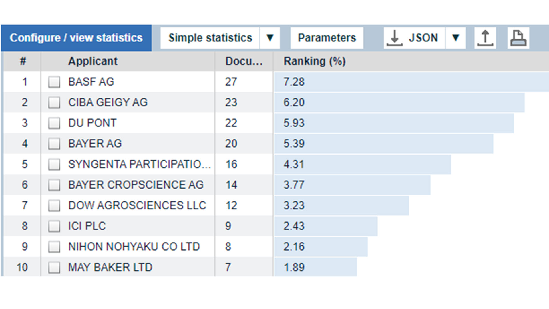 Searching and understanding data on supplementary protection ...
